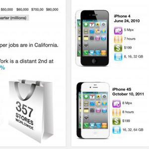 Celebrating 5 Years of the iPhone [Infographic] - BizTech