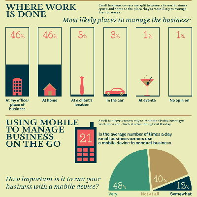 The Elements of a Small Business [Infographic] - BizTech