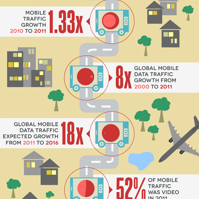 The Future of Mobile Data: Rising Costs Will Require More Management ...