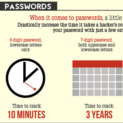 It’s a Scary World Wide Web: A Look at Cybercrime by the Numbers [# ...