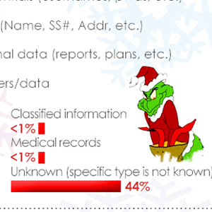 No Data Is Safe with Cyber-Grinches on the Loose [#Infographic] - BizTech