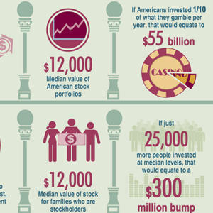What the JOBS Act and Crowdfunding Mean for Small Biz [#Infographic ...