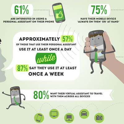 Why Your Smartphone Should Be Employee of the Month [#Infographic ...