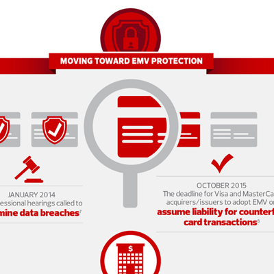 It's Not Just Retailers — Banks Need to Prepare for Data Breaches Too ...