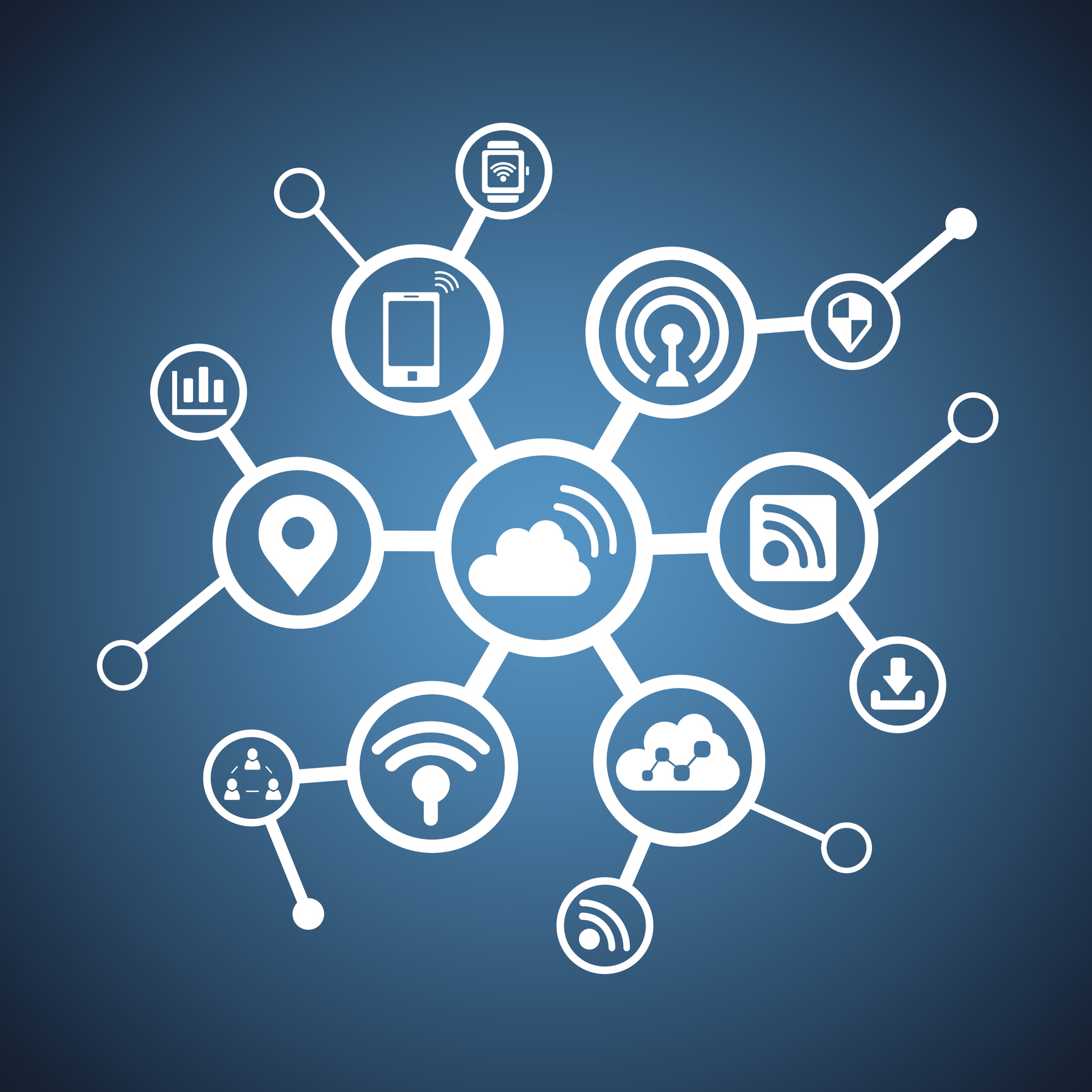 What's Next for IoT? The Cloud | BizTech Magazine