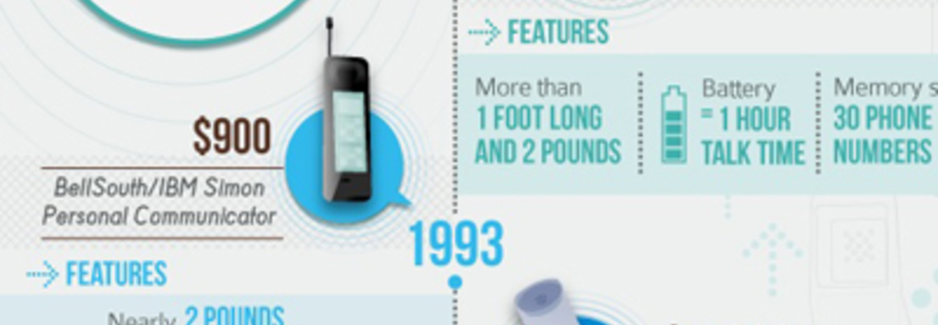 History of Mobile Cell Phones: The Shrinking Price of Mobile
