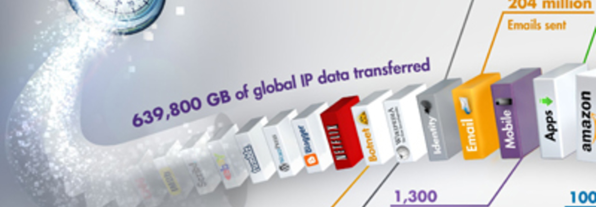 What Can Happen in an Internet Minute? [Infographic] | BizTech Magazine