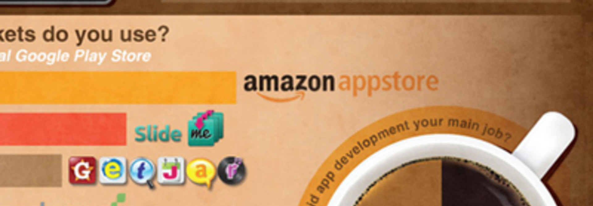 Where Does The Android Mobile App Ecosystem Stand [infographic