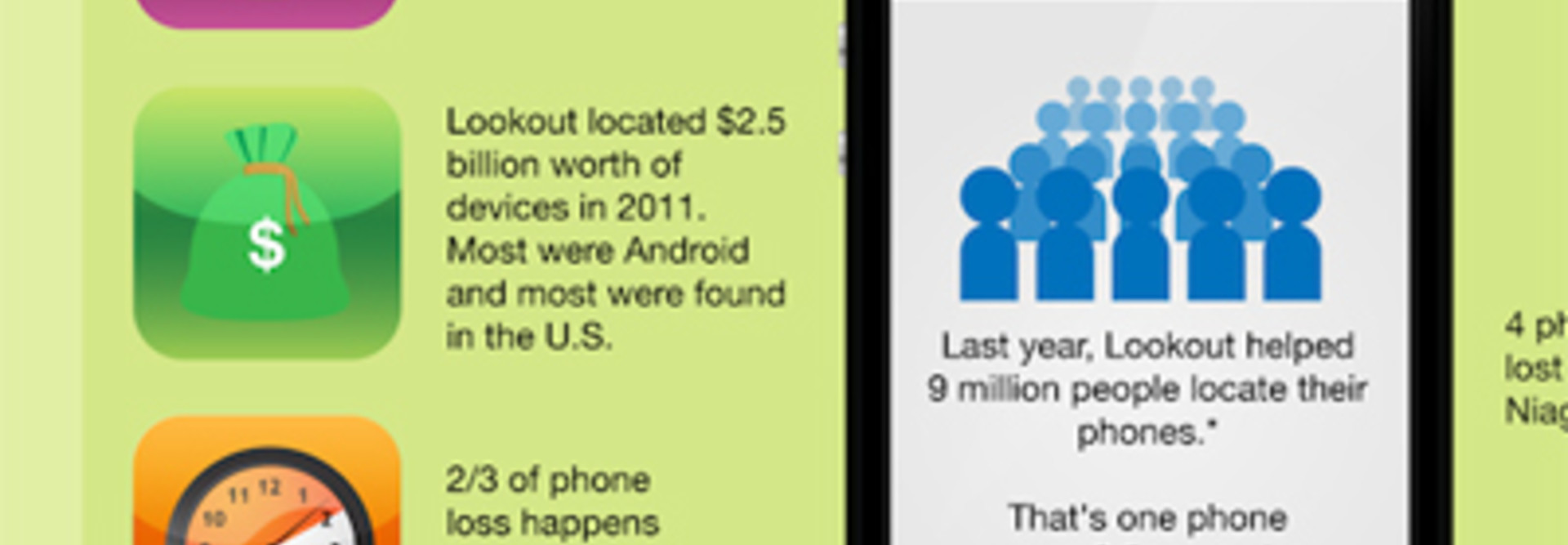 The Cost of Lost Smartphones Around the World [Infographic] | BizTech ...