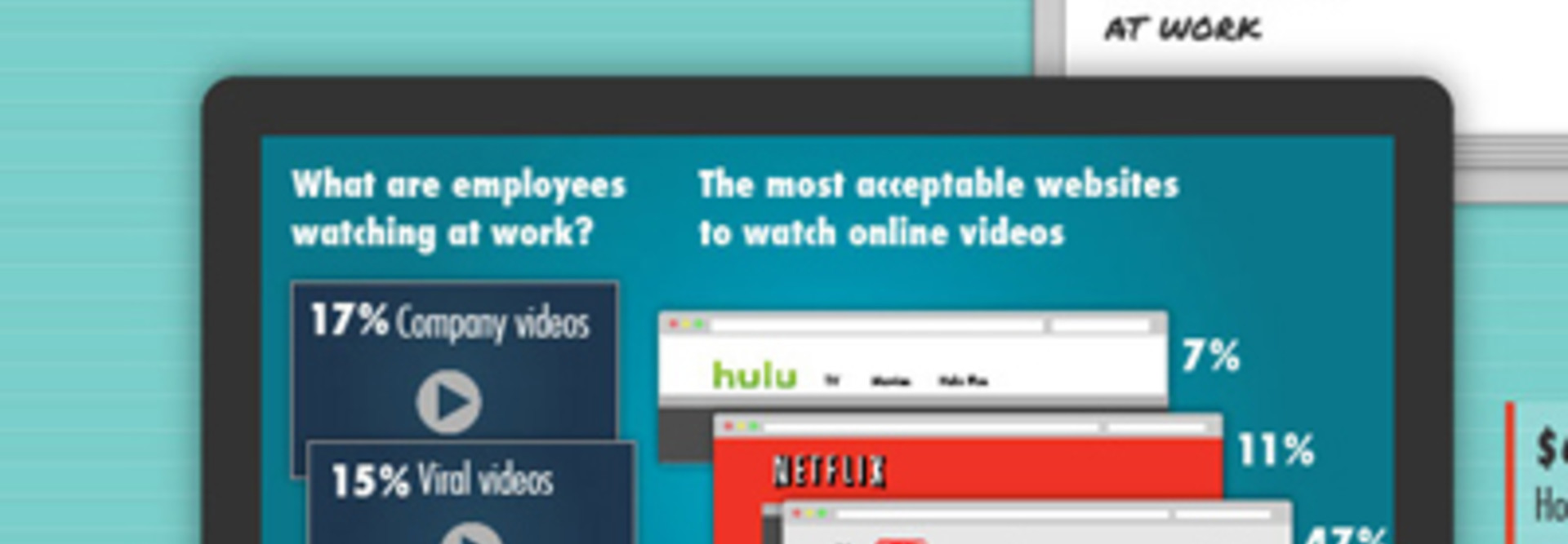 The Majority of Workers Watch Videos at Work [Infographic] | BizTech ...