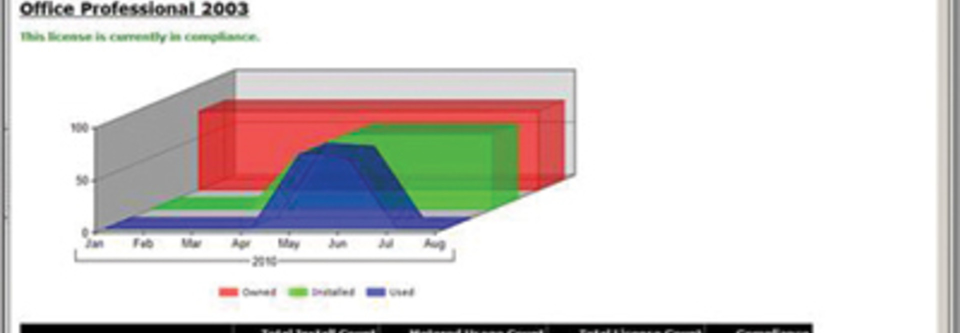 Review: Symantec Altiris Asset Management Suite 7.1 | BizTech Magazine