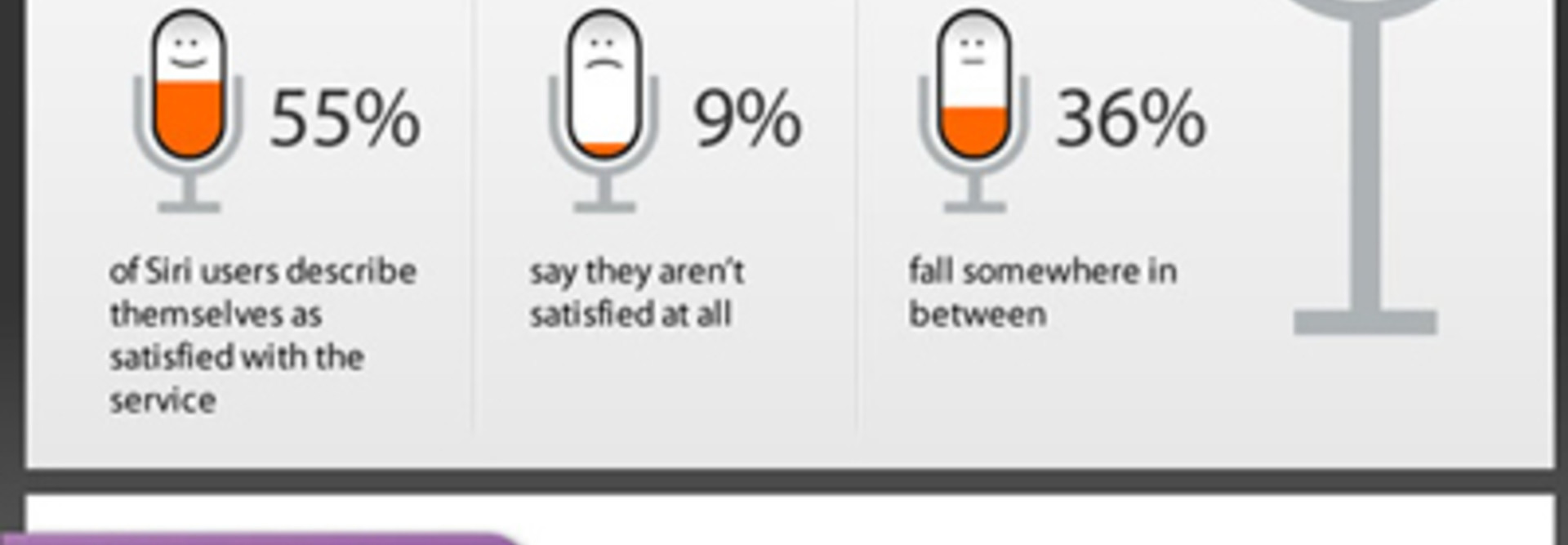 The Impact of Siri on Users’ Smartphone Expectations [Infographic ...