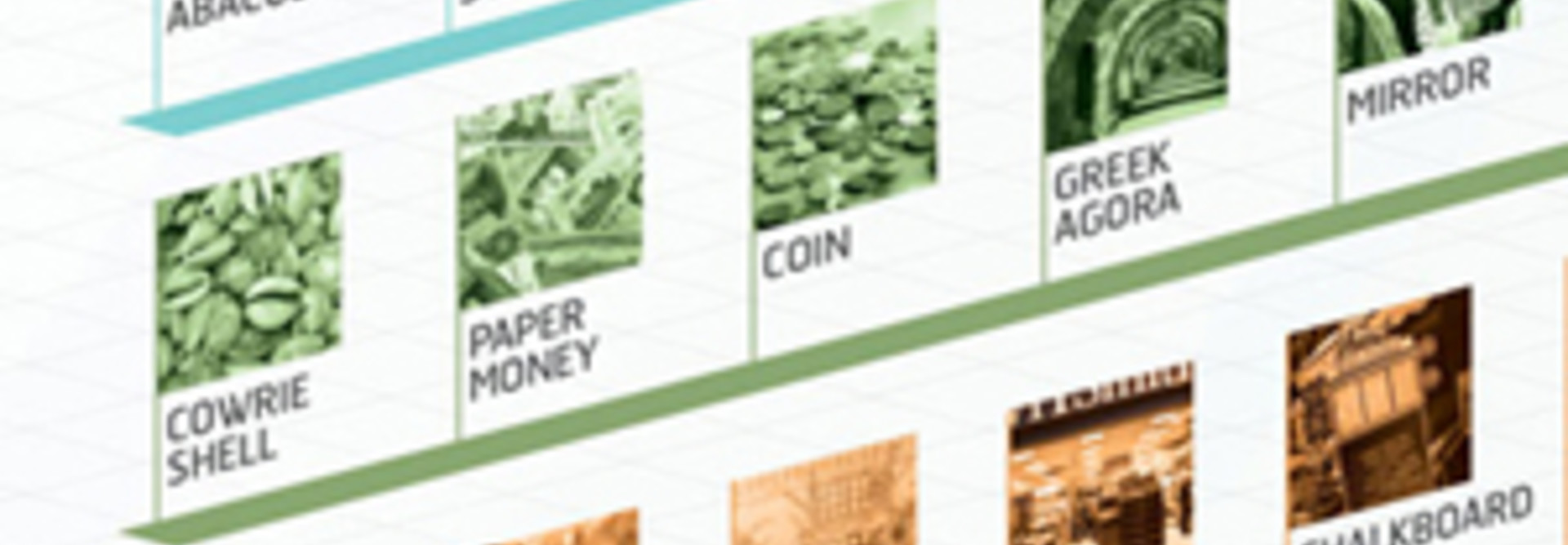 100 Things and Technologies that Have Transformed Retail Since the ...