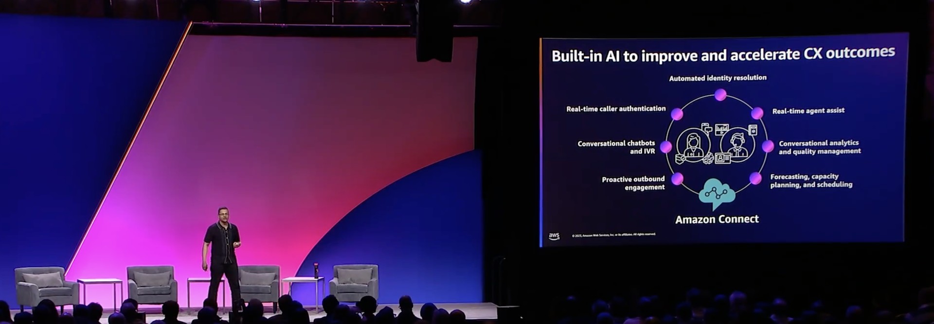 AWS re:Invent 2023: How to Use Data-Fueled Generative AI to Drive ...