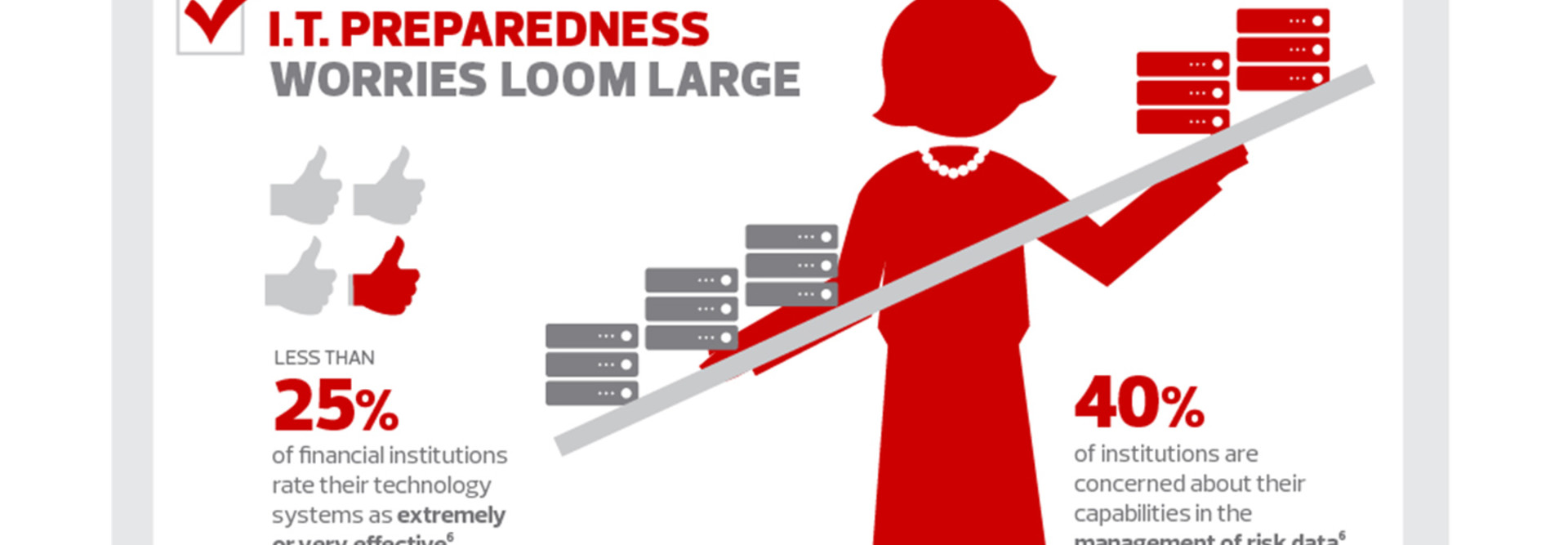 Mastering IT Compliance Requires a Balancing Act [#Infographic ... Mastering IT Compliance Requires a Balancing Act [#Infographic ...