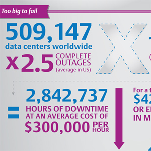 4 Mind-Blowing Stats on Big Data from 2011 — Quick Take — BizTech
