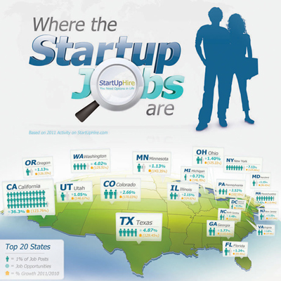 Where Are the Startup Jobs in the U.S.? [Infographic] — BizTech