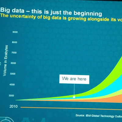 IBM Connect: This Is Just the Beginning of Big Data — BizTech