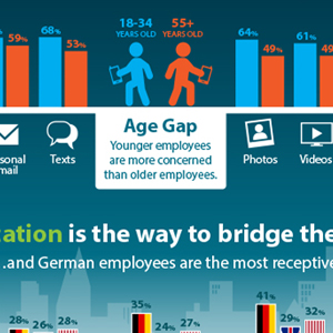 Addressing the Employee-Employer BYOD Trust Gap [#Infographic] — BizTech